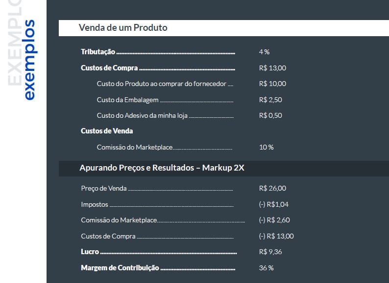 Precificação: O que é, estratégias e como fazer para ter lucro!